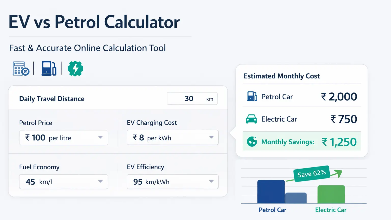 EV Vs Petrol Calculator India (2026) – Cost Per KM, Savings & ROI Analysis